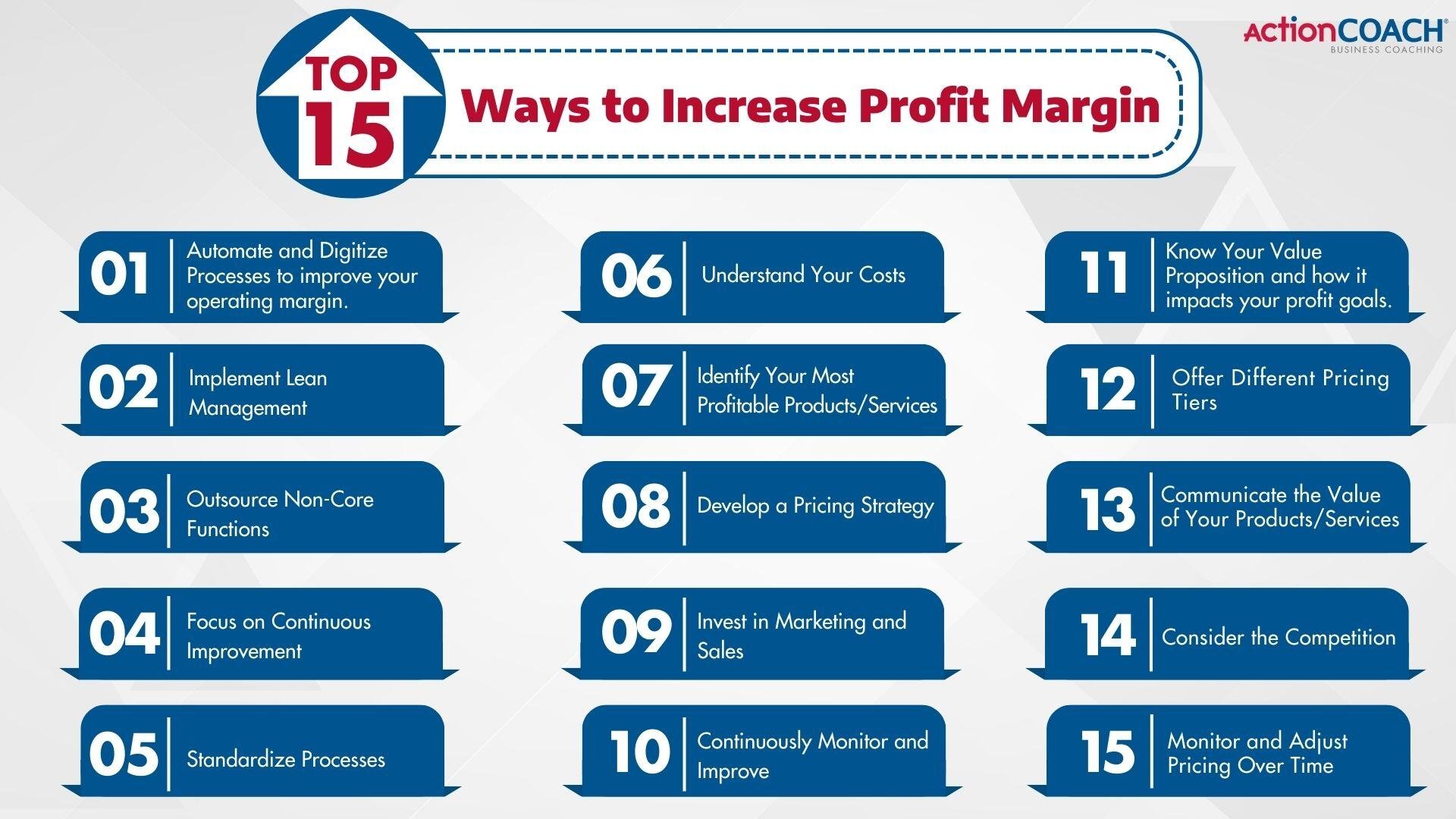 Top 15 Ways to Increase Profit Margins